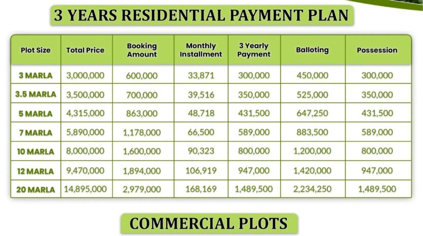Etihad Town Lahore Phase 2 – Payment Plan, Location & Booking Details